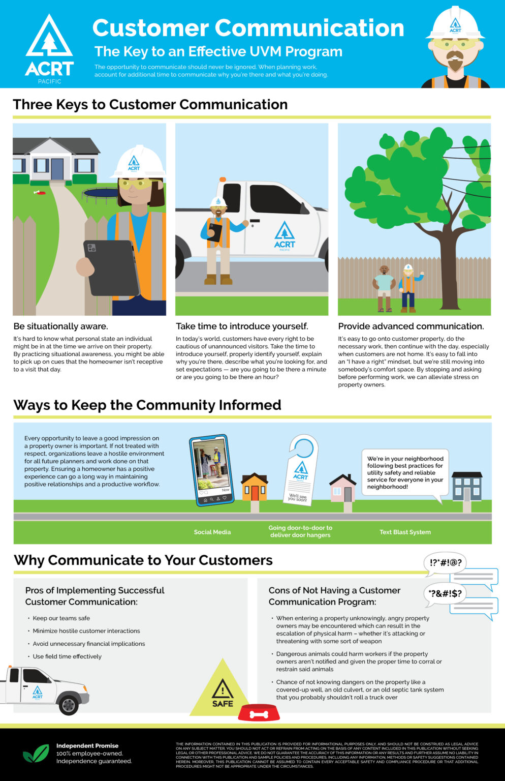 Customer Communication [Infographic] - California Independent ...