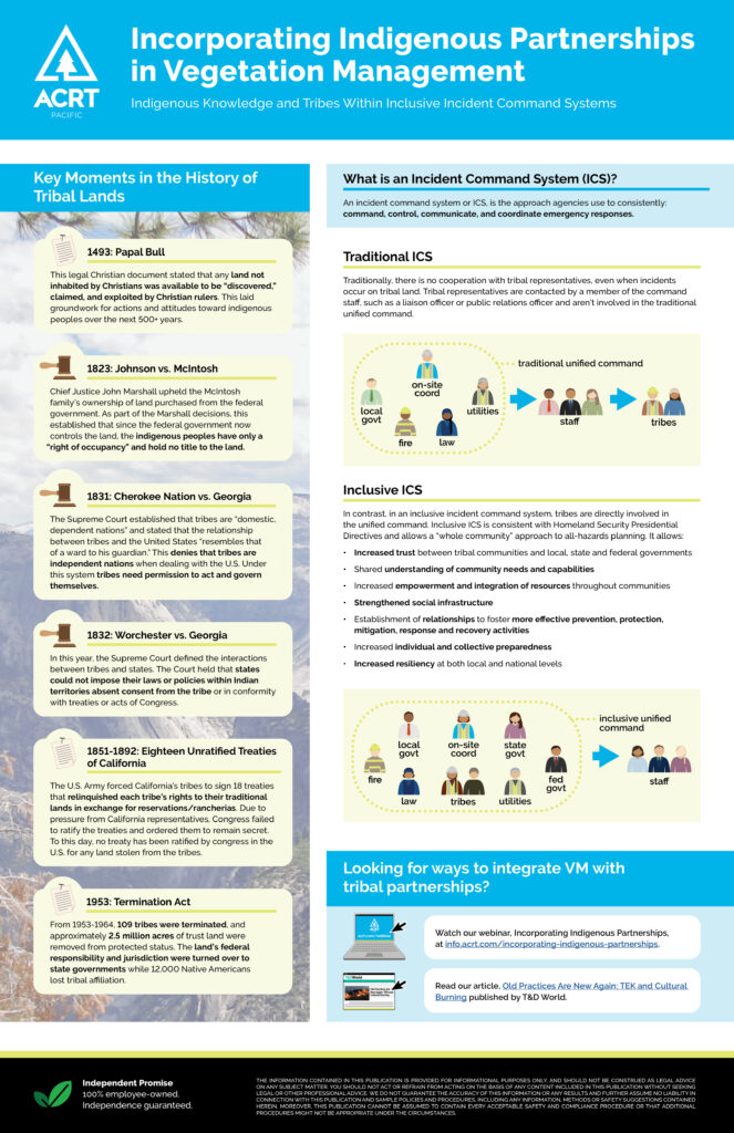 Incorporating Indigenous Partnerships in Vegetation Management ...
